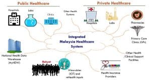 Rekod Perubatan Elektronik Baharu (EMR) Malaysia | IHealth